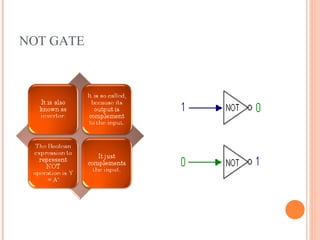 Operational Amplifiers And Logic Gates | PPT