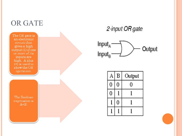 Operational Amplifiers And Logic Gates | PPT