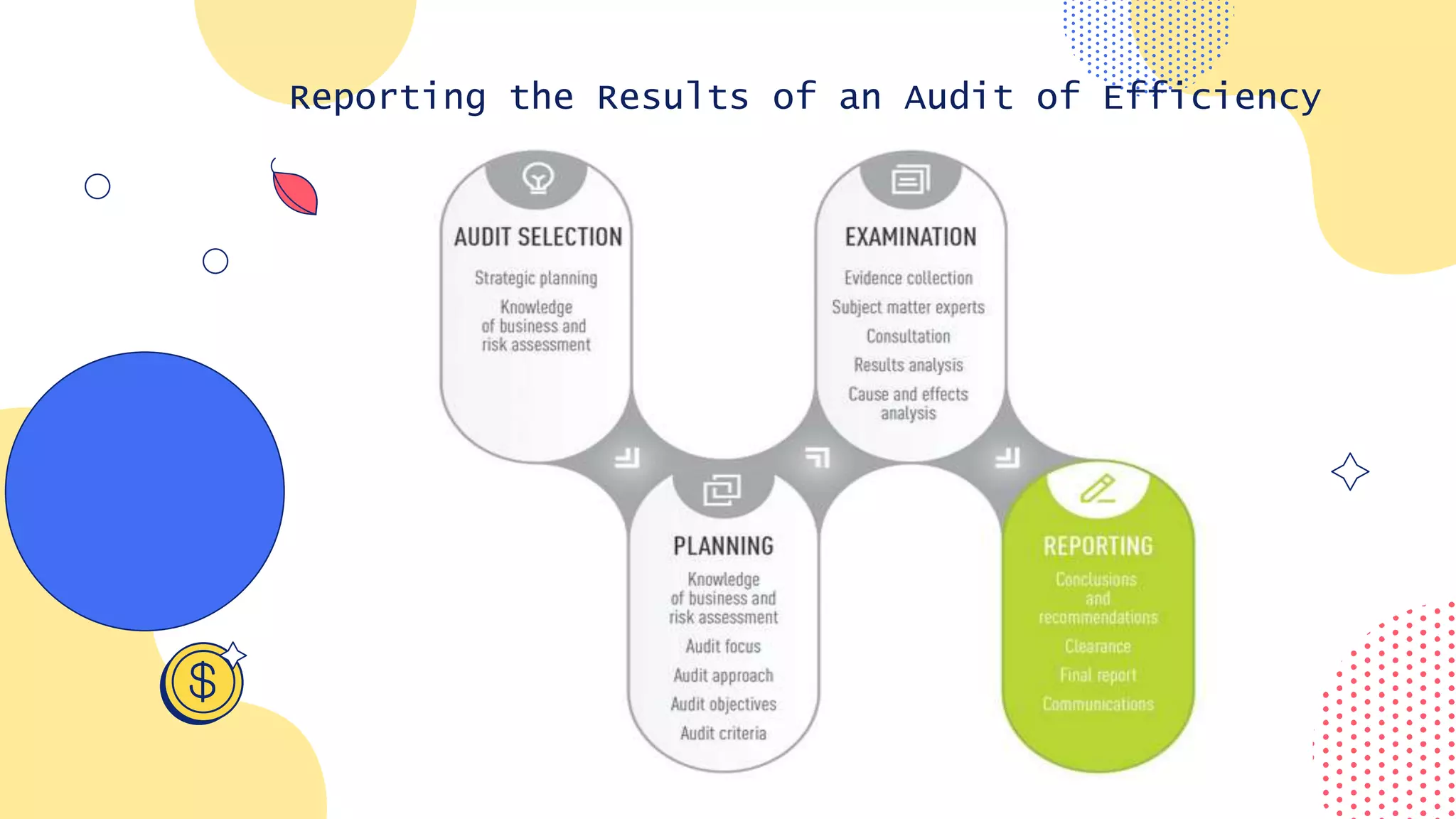 OPERATIONAL-AUDITING-AUDIT-OF-EFFICIENCY-PPT..docx.pptx