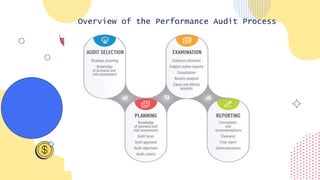 OPERATIONAL-AUDITING-AUDIT-OF-EFFICIENCY-PPT..docx.pptx | Business ...