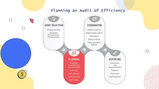 OPERATIONAL-AUDITING-AUDIT-OF-EFFICIENCY-PPT..docx.pptx | Business ...