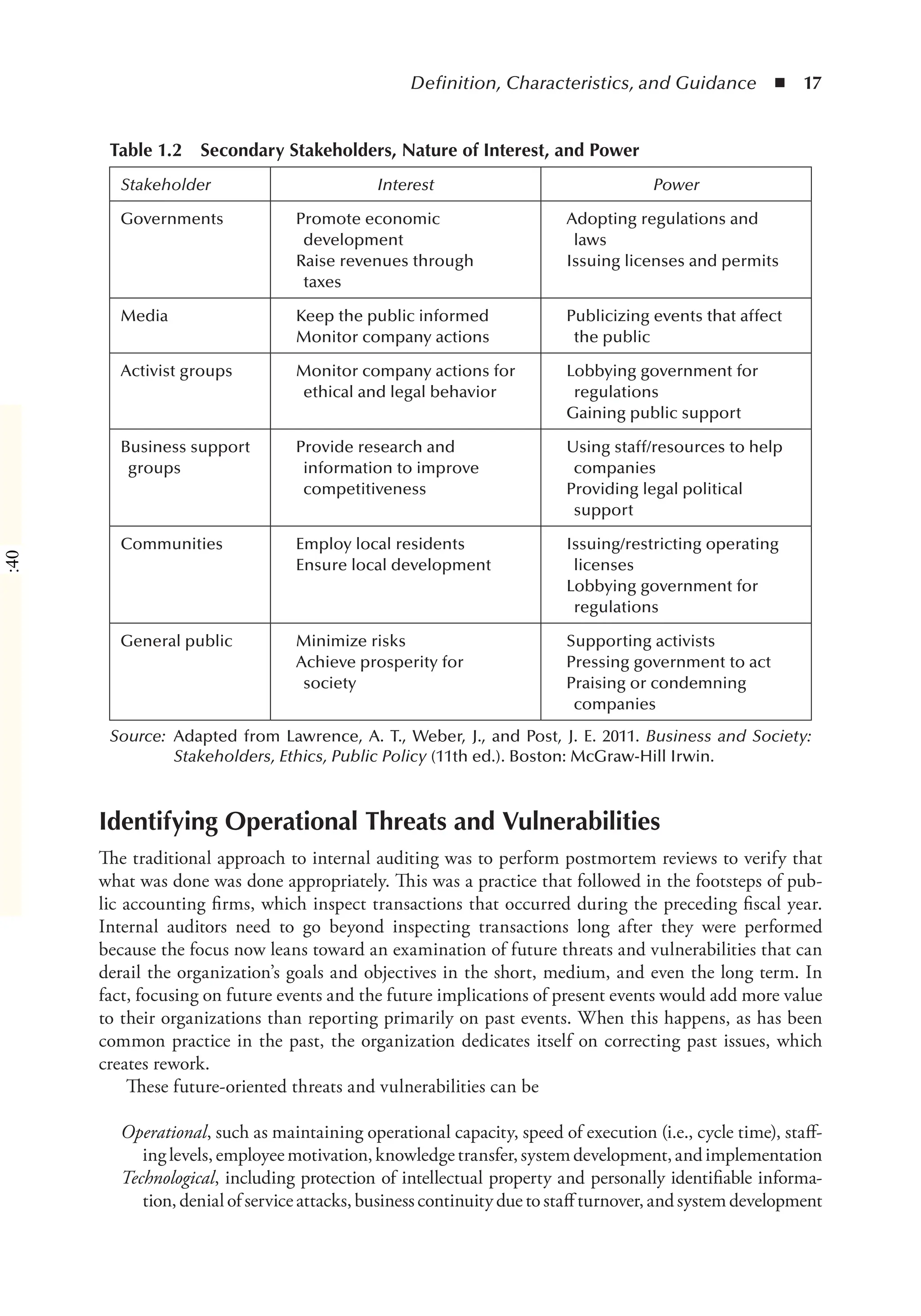 11000 Operational-Auditing-by-Murdock.pdf