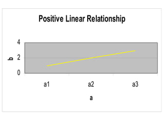 Operational definitions | PPT