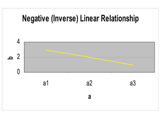 Operational definitions | PPT