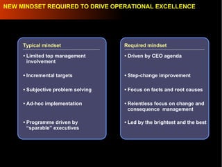 Operational Excellence Indian Vs. International Practices | PPT ...