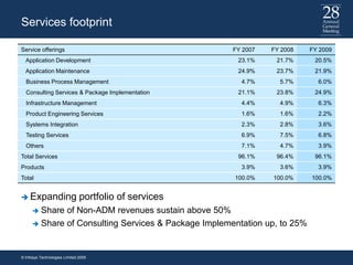 operational-highlights-2008-2009 various ppt | PPT