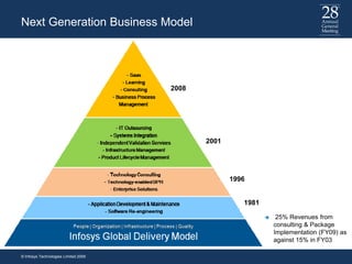 operational-highlights-2008-2009 various ppt | PPT