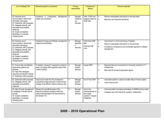 Operational Plan - The University of New England, Armidale, New ... | PPT