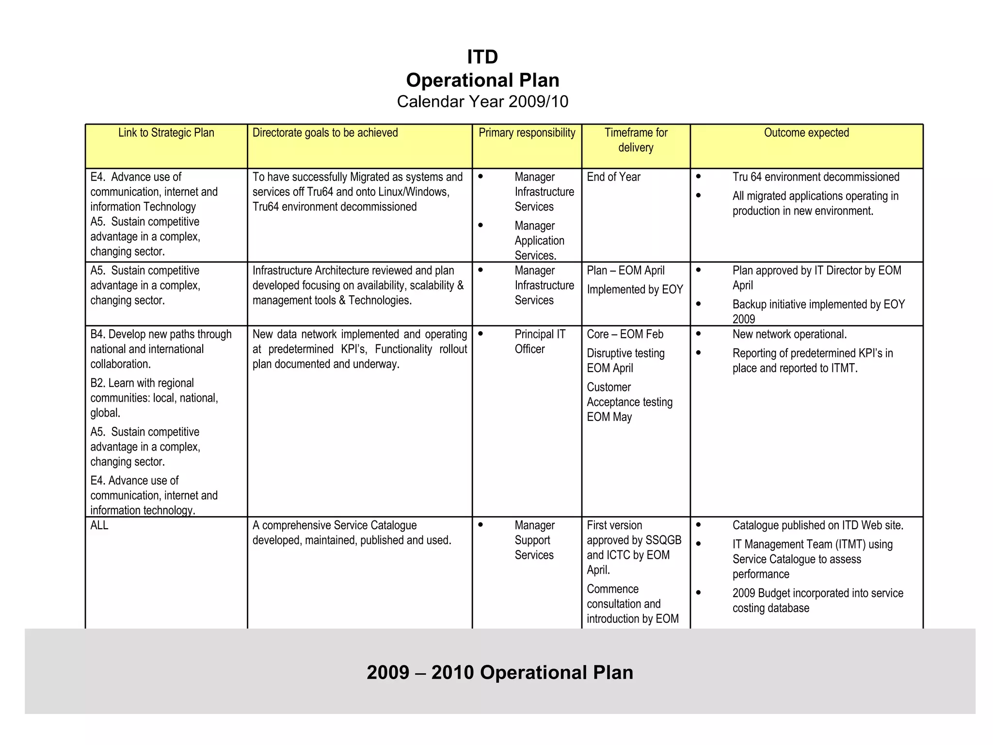 Operational Plan - The University of New England, Armidale, New ... | PPT