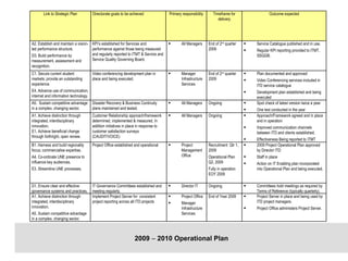 Operational Plan - The University of New England, Armidale, New ... | PPT