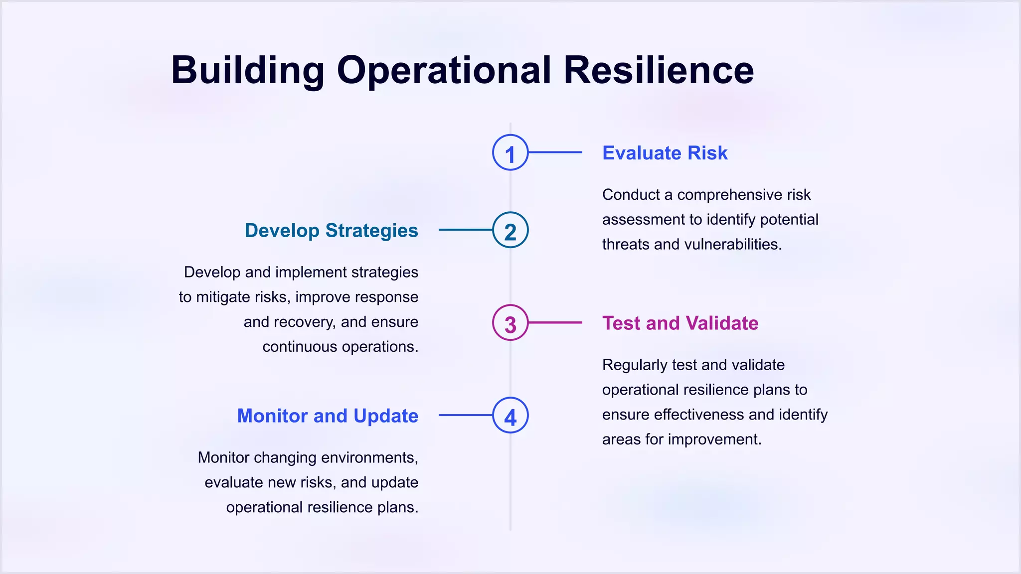 Operational Resilience | PPTX
