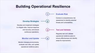 Operational Resilience | PPTX