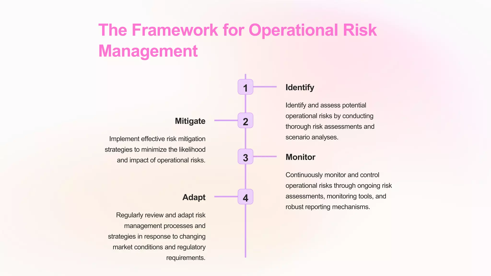 Operational Risk Management | PPTX