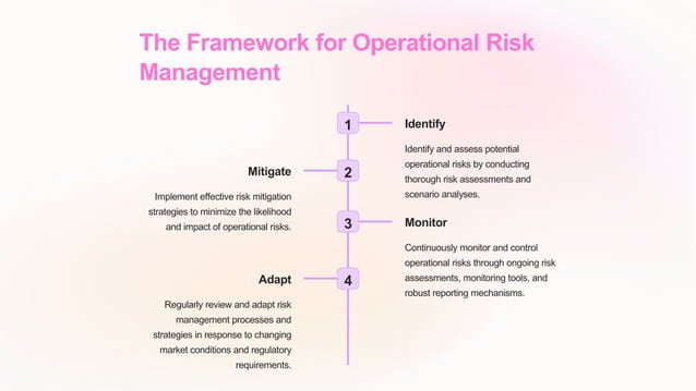 Operational Risk Management | PPTX