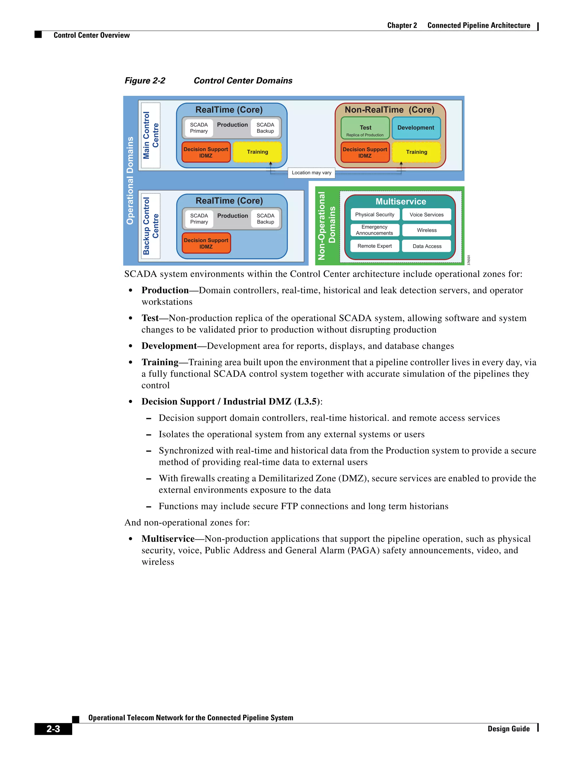 operational-telecom-network-connected-pipeline-design-guide.pdf