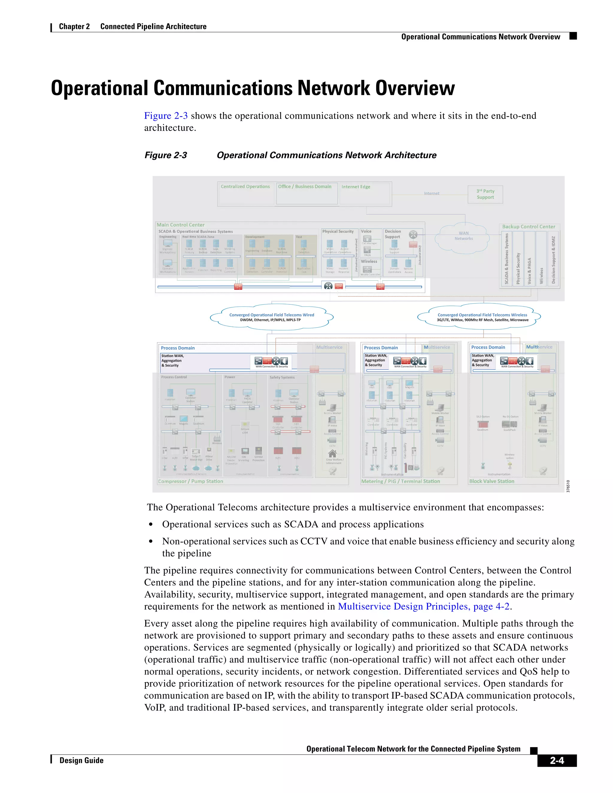 operational-telecom-network-connected-pipeline-design-guide.pdf