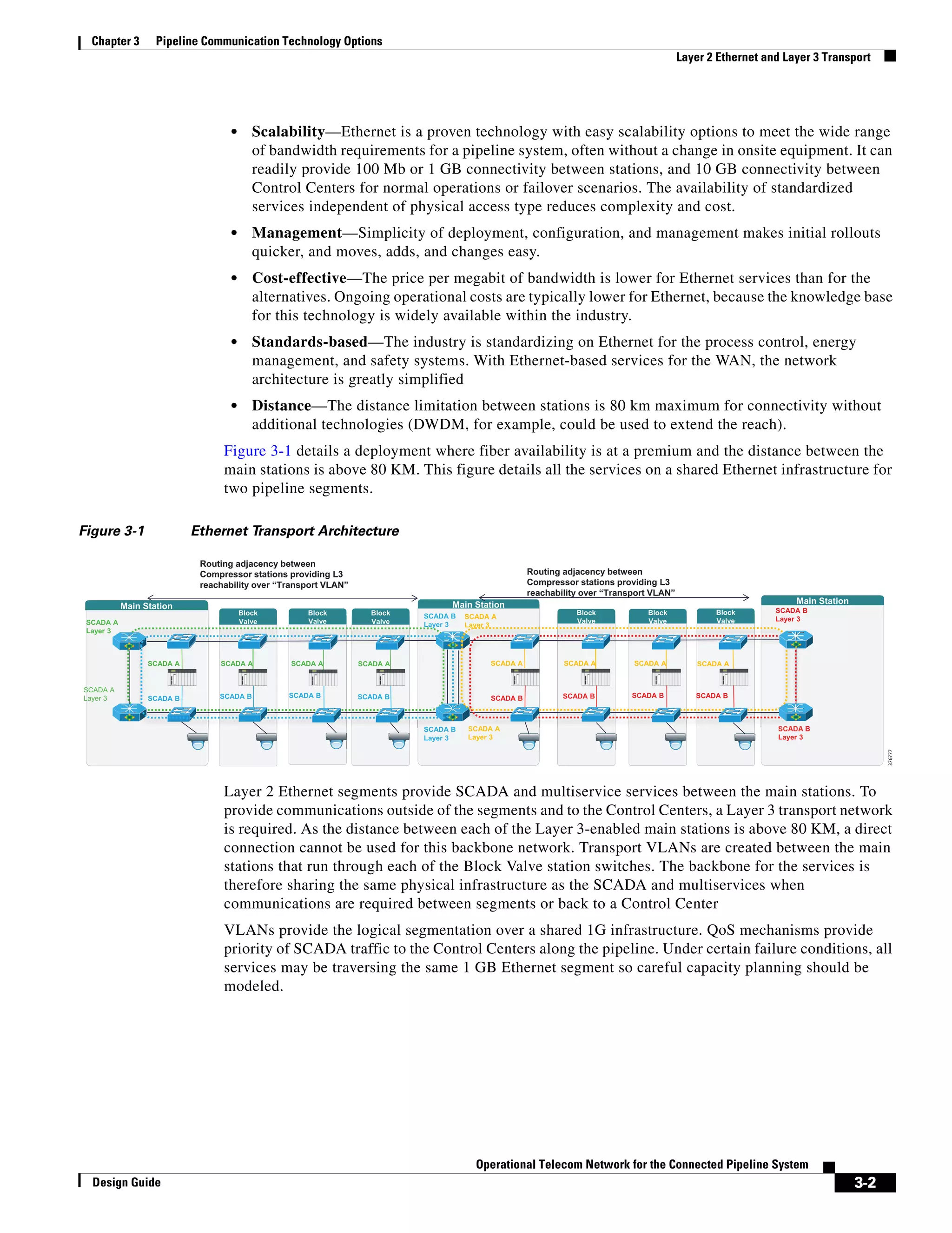 operational-telecom-network-connected-pipeline-design-guide.pdf