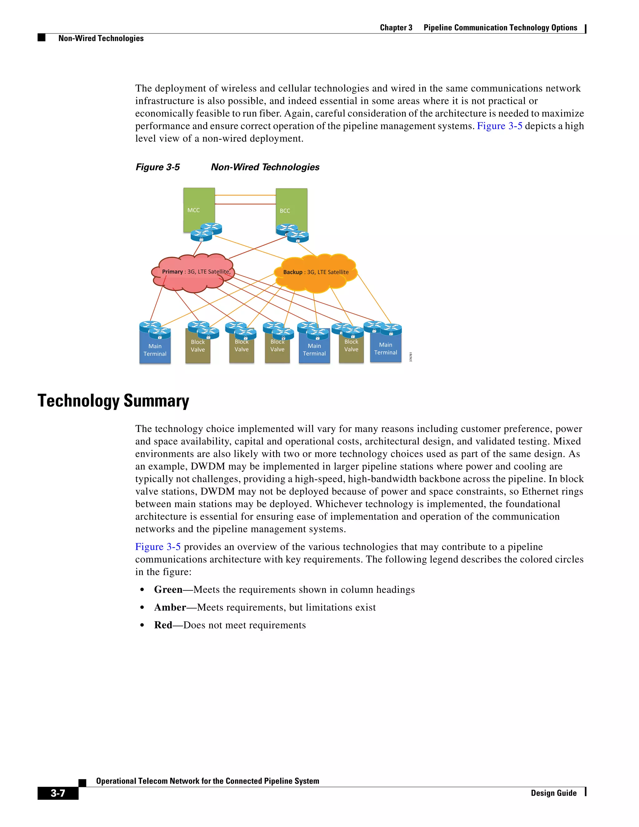 operational-telecom-network-connected-pipeline-design-guide.pdf