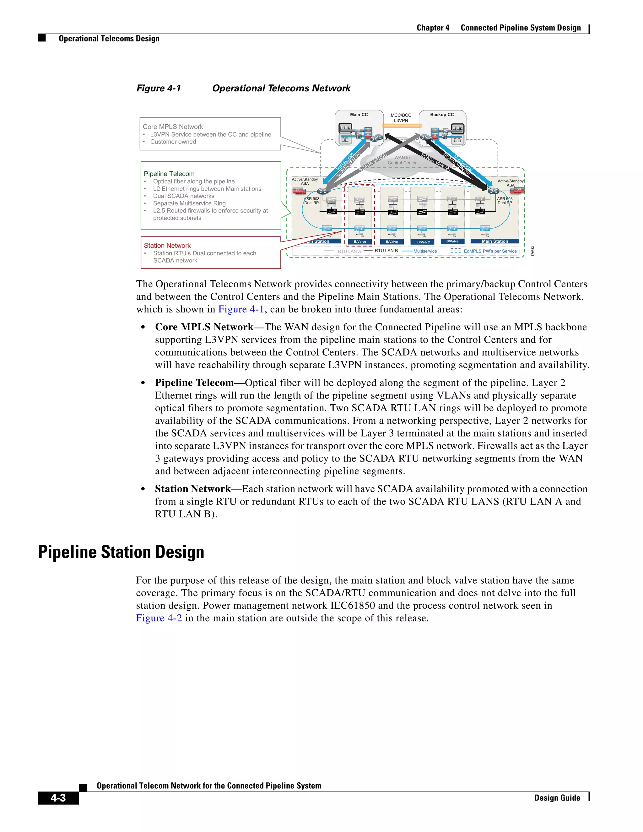 operational-telecom-network-connected-pipeline-design-guide.pdf