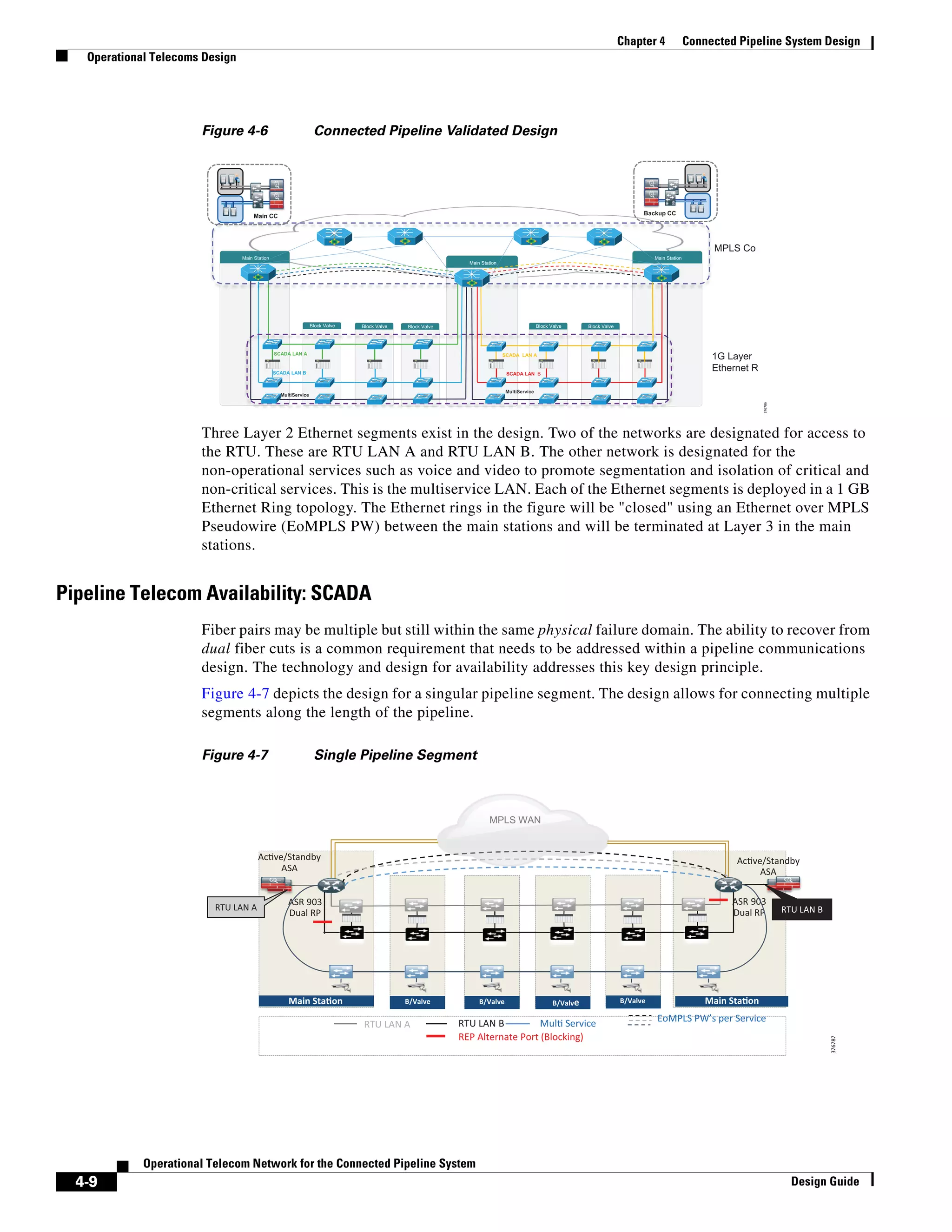 operational-telecom-network-connected-pipeline-design-guide.pdf