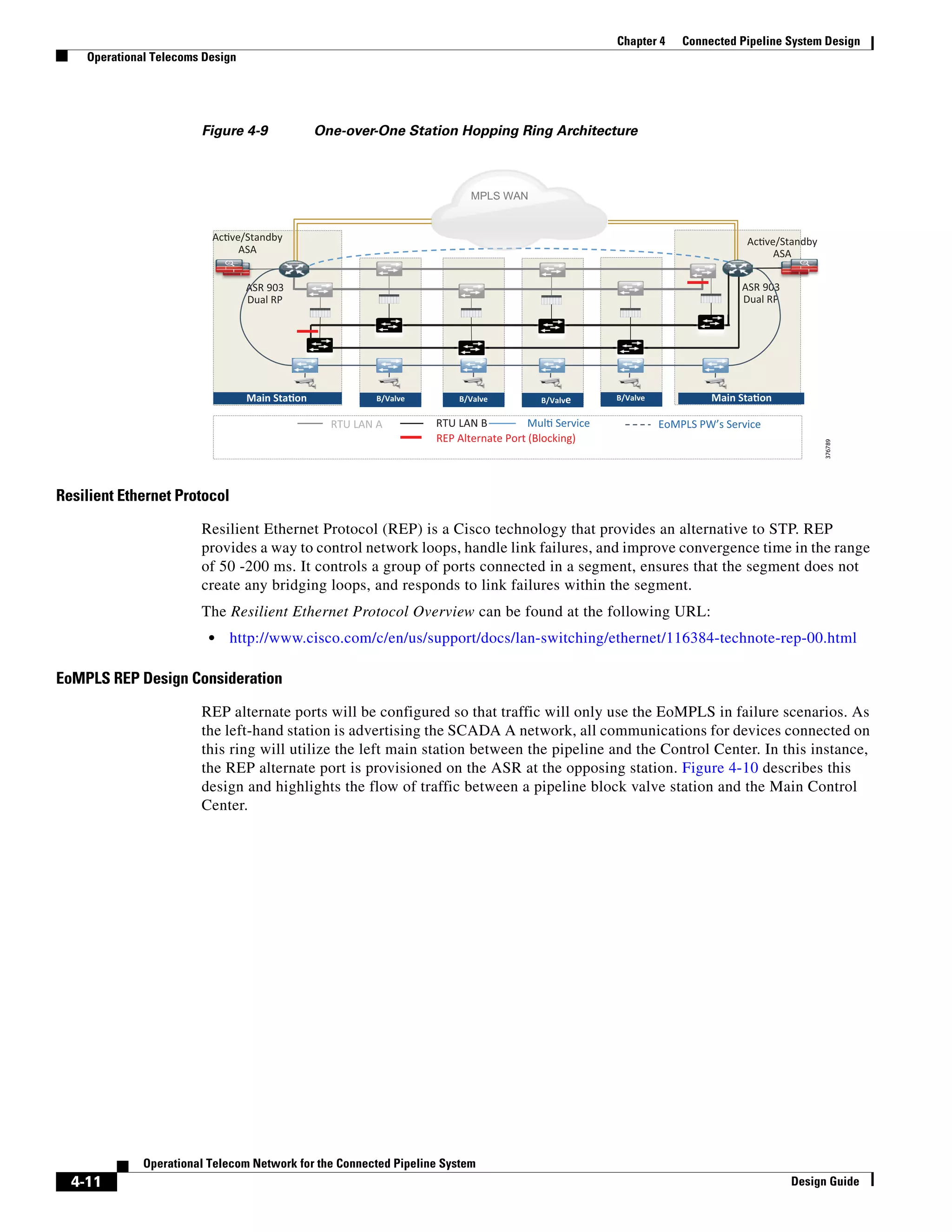 operational-telecom-network-connected-pipeline-design-guide.pdf