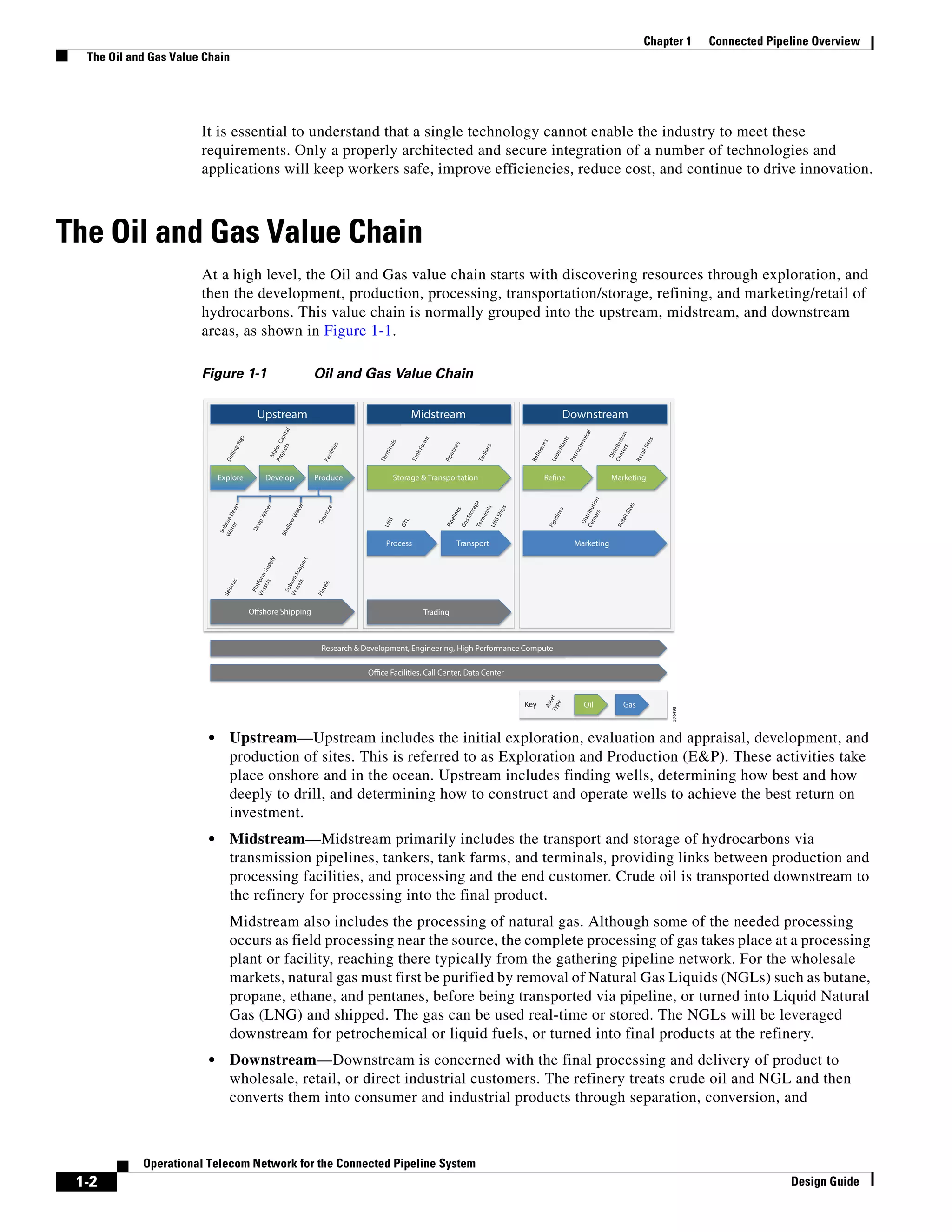 operational-telecom-network-connected-pipeline-design-guide.pdf