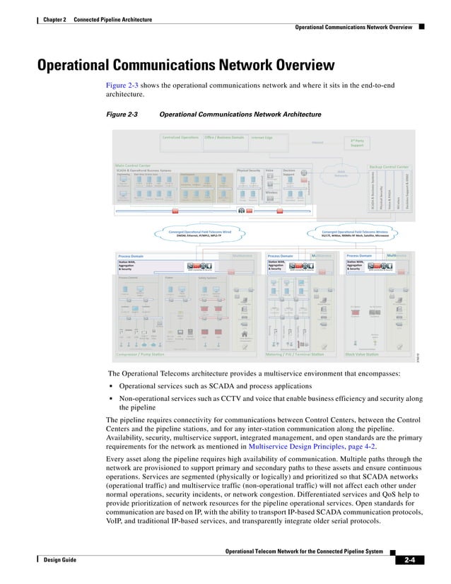 operational-telecom-network-connected-pipeline-design-guide.pdf