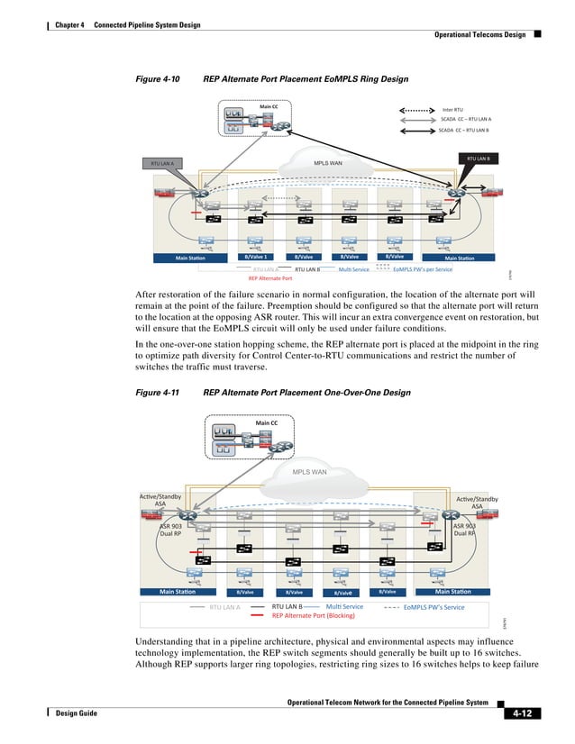 operational-telecom-network-connected-pipeline-design-guide.pdf