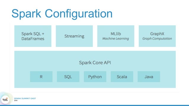 Operational Tips for Deploying Spark | PPT