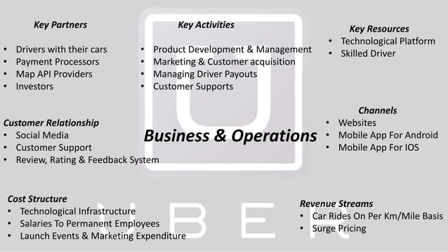 Operational Activities Of UBER