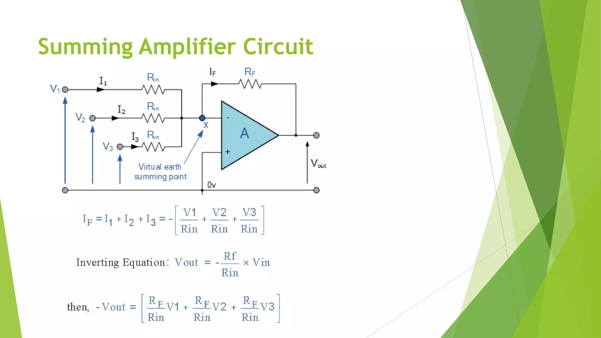 Operational amplifier | PPT