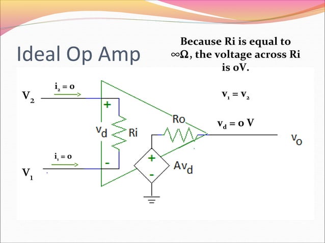 Operational amplifiers | PPT