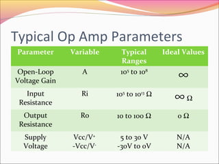 Operational amplifiers | PPT