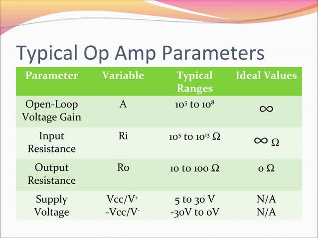 Operational amplifiers first LIC lecture slides | PPT