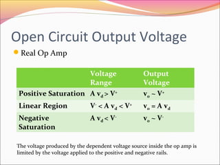 Operational amplifiers | PPT