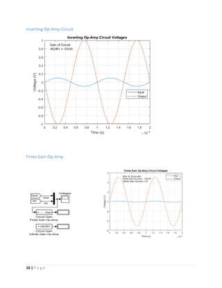 Operational Amplifiers with MATLAB | PDF