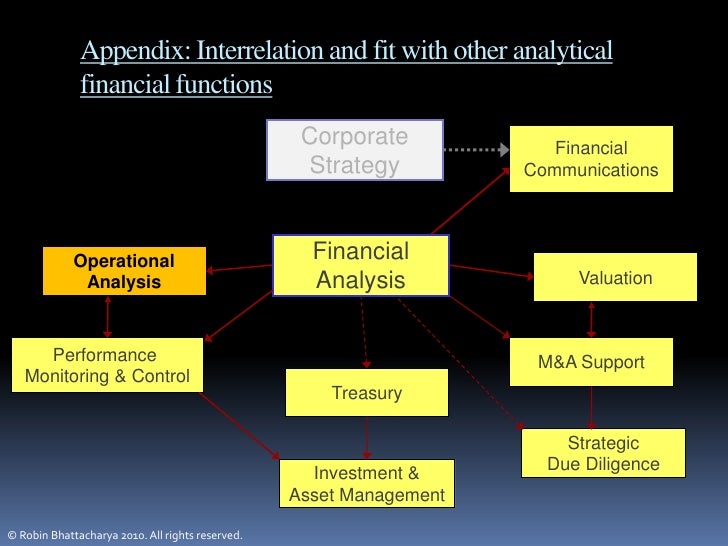 Financial Analysis Series: Operational analysis