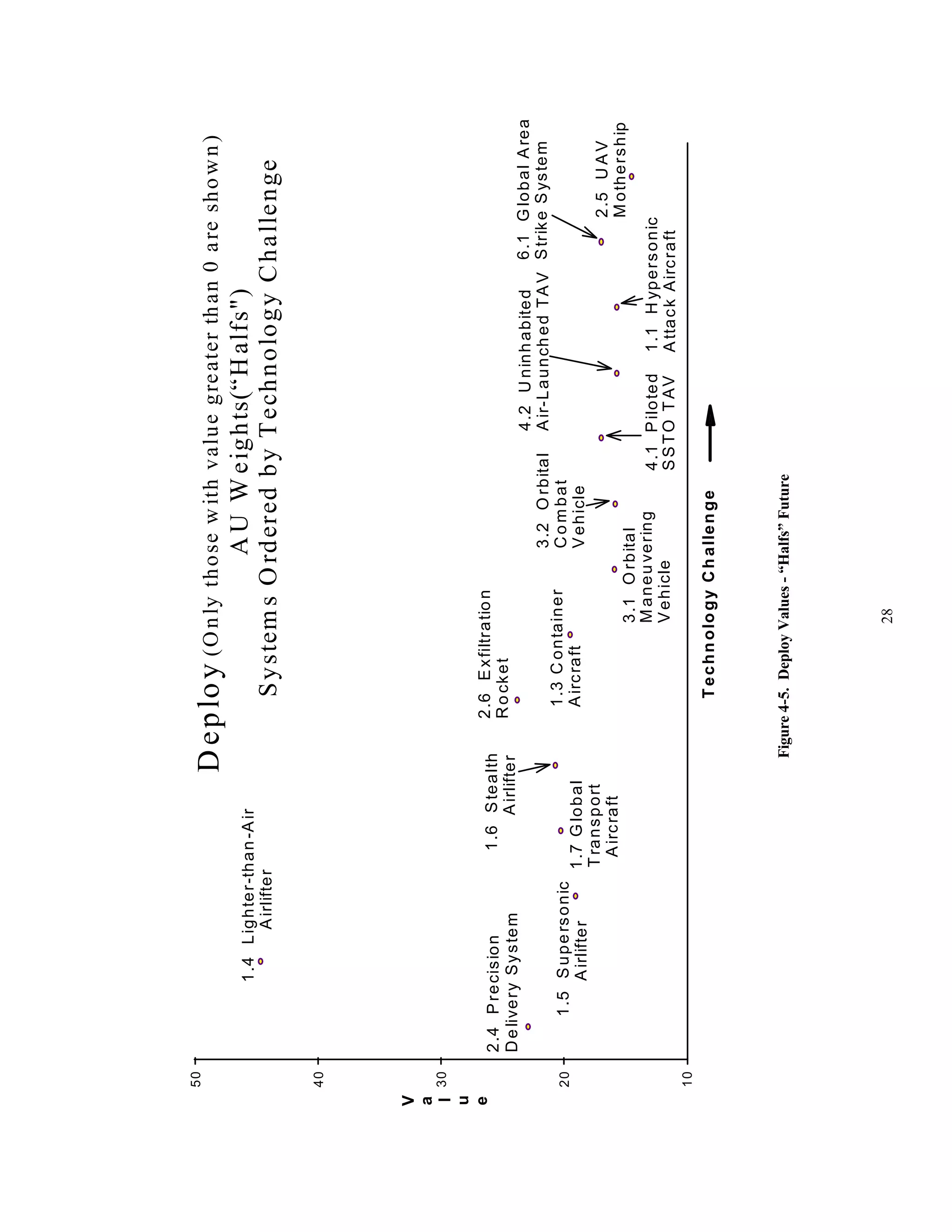 Operational analysis for air force 2025 | PDF