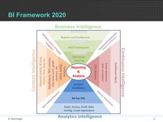Operational Analytics | PPTX