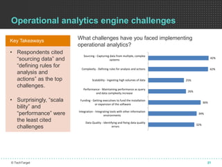 Operational Analytics | PPTX