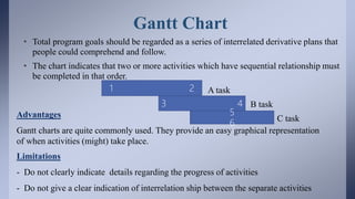 Operational and financial control techniques | PPTX