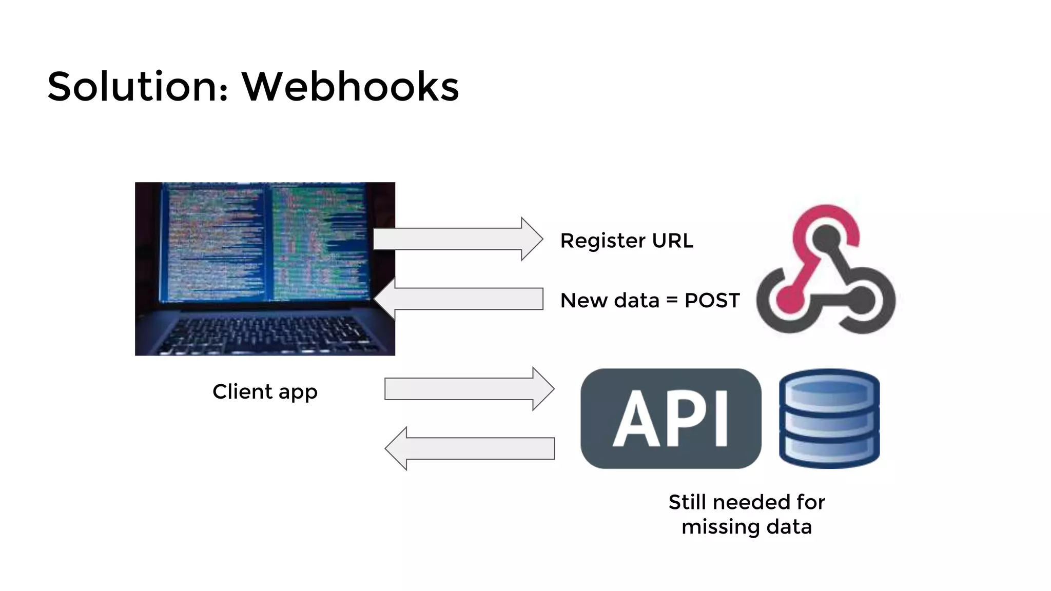 Operational API design anti-patterns (Jason Harmon) | PPT