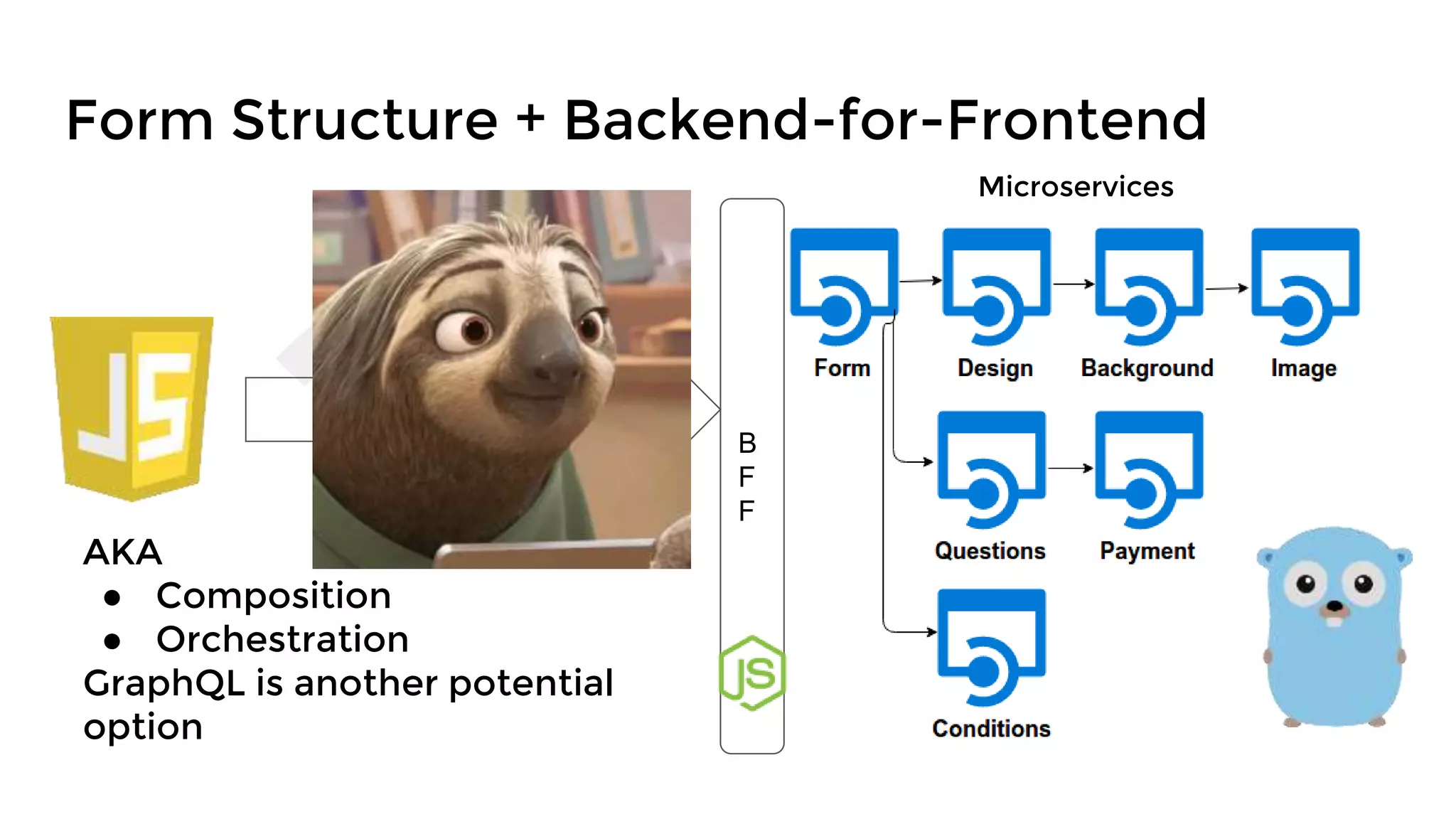 Operational API design anti-patterns (Jason Harmon) | PPT