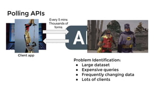 Operational API design anti-patterns (Jason Harmon) | PPT