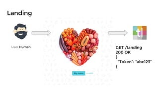 Operational API design anti-patterns (Jason Harmon) | PPT