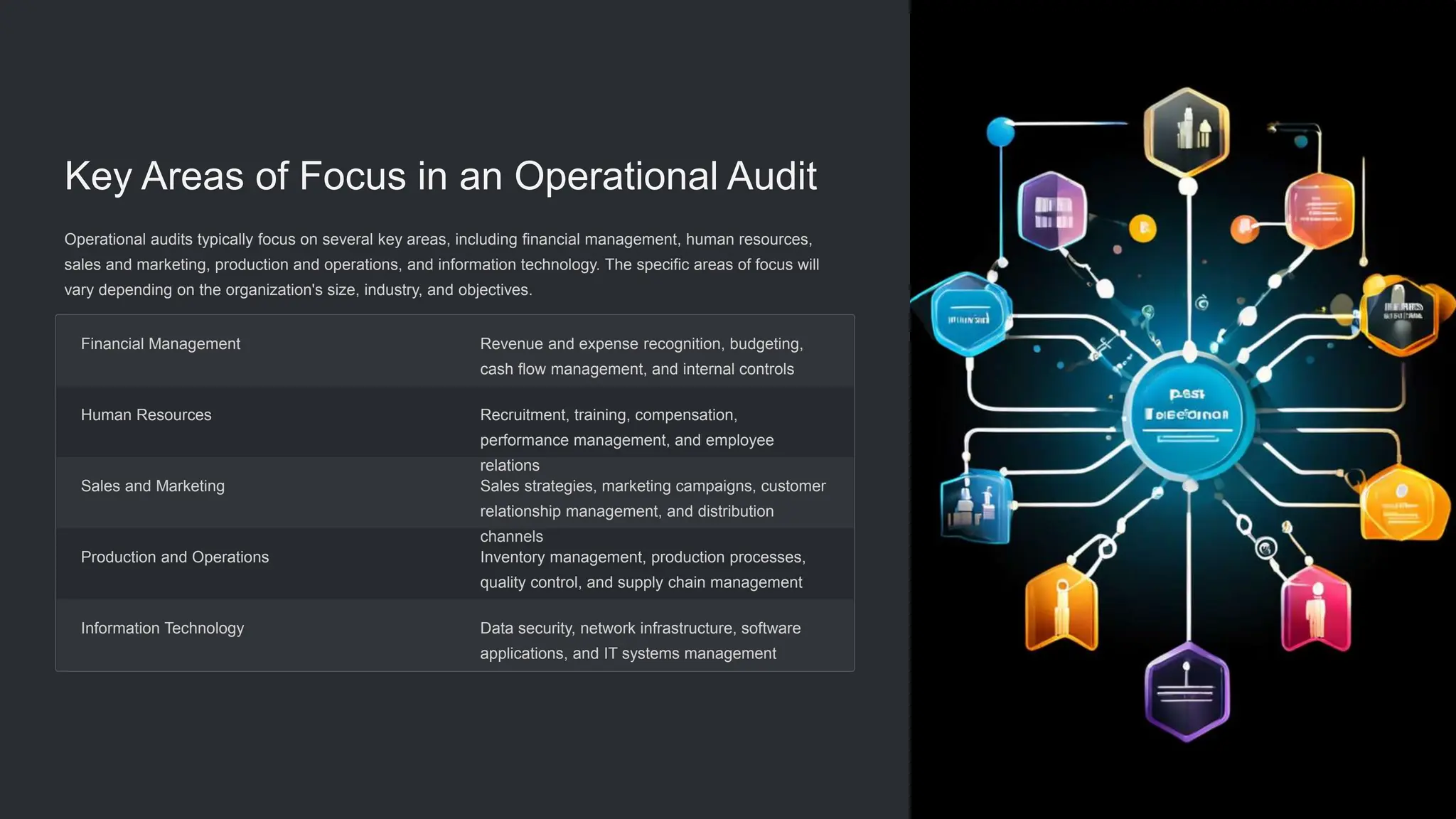 Operational Audit A Guide for Singapore Businesses - Aden Wong.pptx