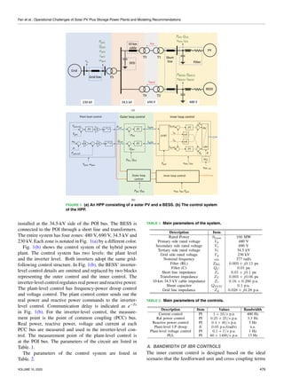 Operational_Challenges_of_Solar_PV_Plus_Storage_Power_Plants_and ...