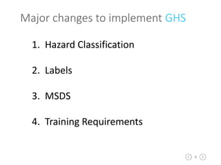 GHS Sytems for Operations | PPT