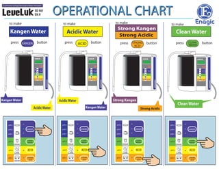 Operational Chart | PPT