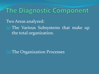 Operational components of od | PPTX